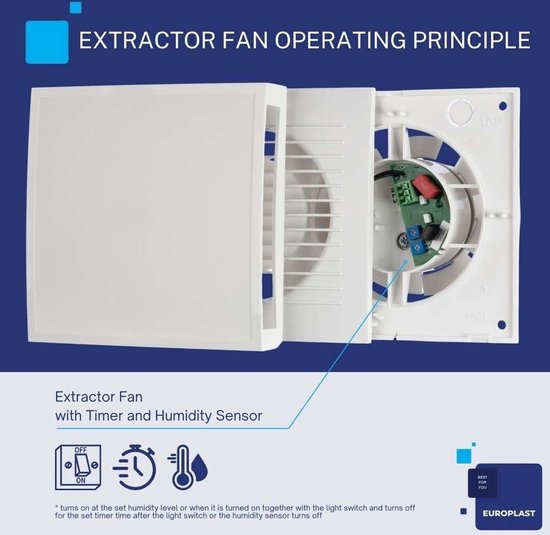 Badkamer Ventilator met Timer en Vochtsensor - Witte Stille ...
