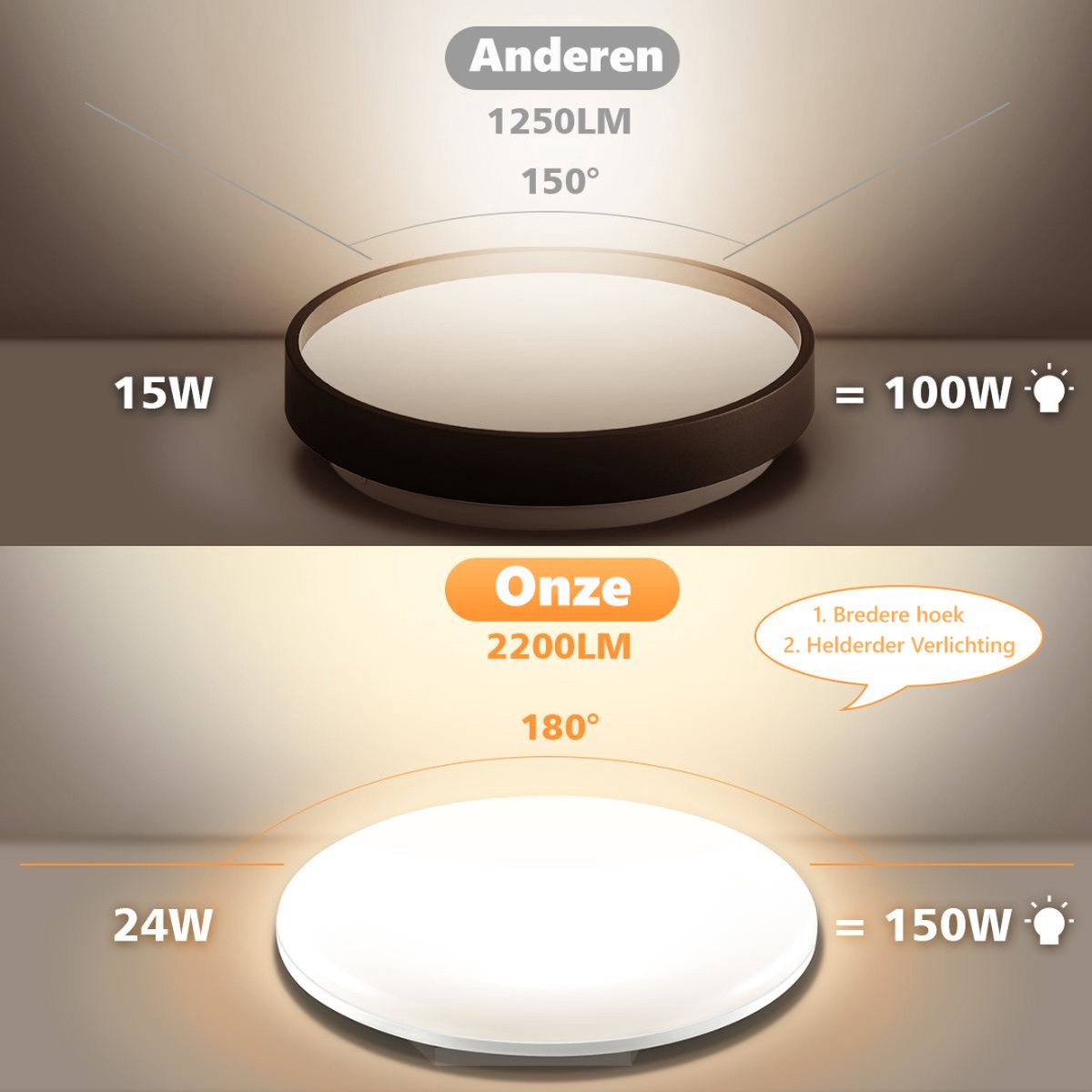 Bolture Badkamerlamp Plafond - Plafondlamp Badkamer - Wandlamp ...