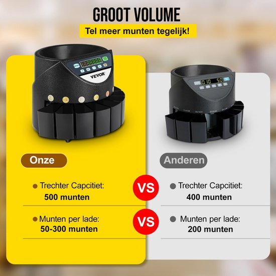 Bolture Geldtelmachine - Munttelmachine - Geld Teller - Geldteller ...