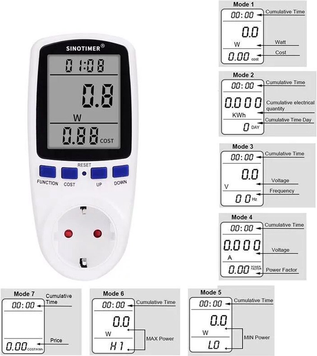 Universal Life® | Energiemeter | Verbruiksmeter | Energiekostenmeter ...