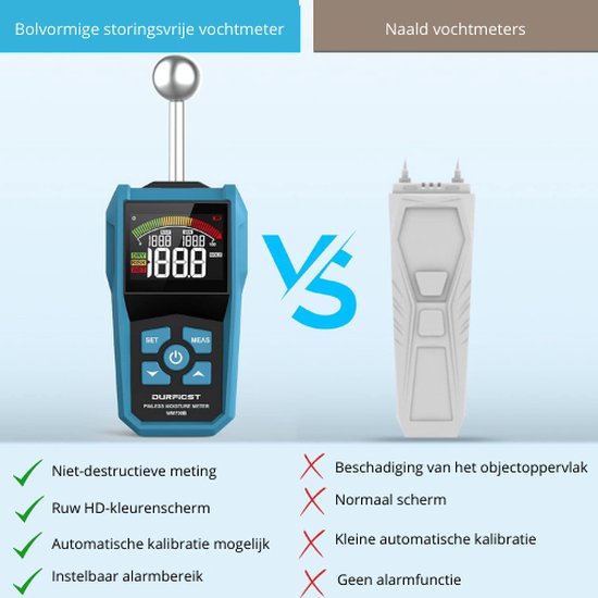 Vochtmeter met kleur LCD - Professionele vochtmeter voor muren ...