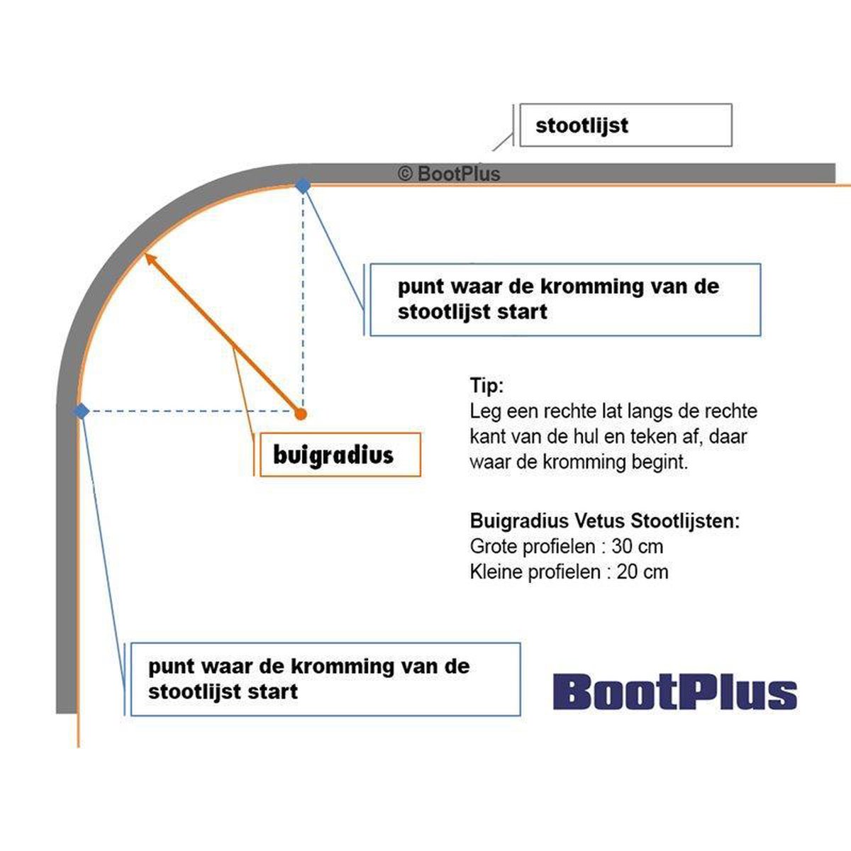 Stootlijst SET HARO6035 20 Mtr Antraciet met Blauwe bies | bol.