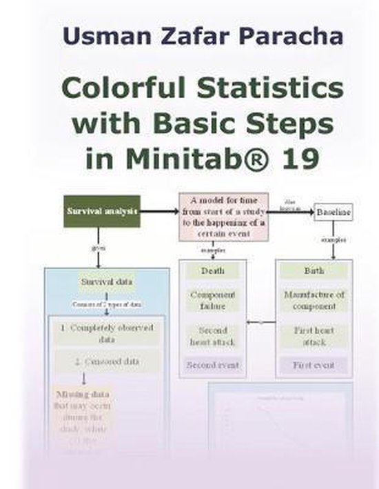 Colorful Statistics with Basic Steps in Minitab(R) 19 | 9781686592348 ...