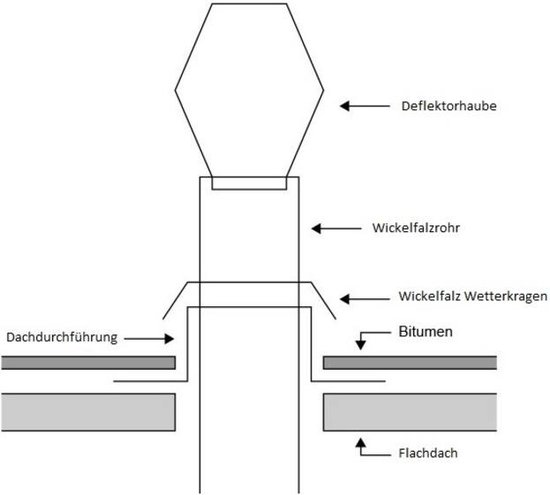 Plakplaat rond 160 mm (170) (sendzimir verzinkt) | bol