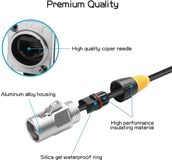 Waterdichte RJ45 koppelingsstekker IP65 paneelmontage bulkhead Ethernet ...