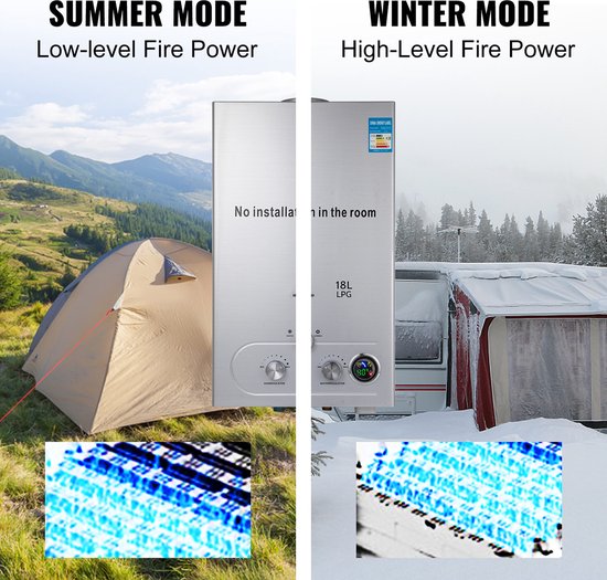 De #1 Camping boiler - Propaan - Butaan - LPG Geiser 8 Liter - minuut ...