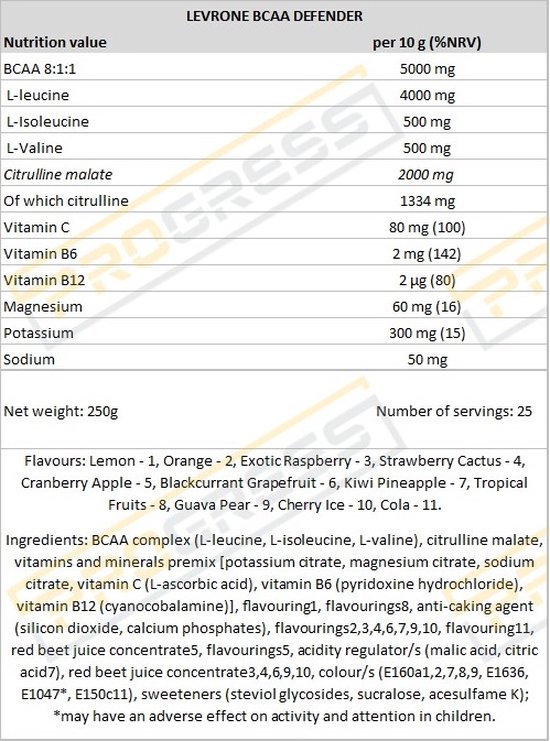 Kevin Levrone BCAA Defender - 5000mg BCAA - met Citrulline en ...