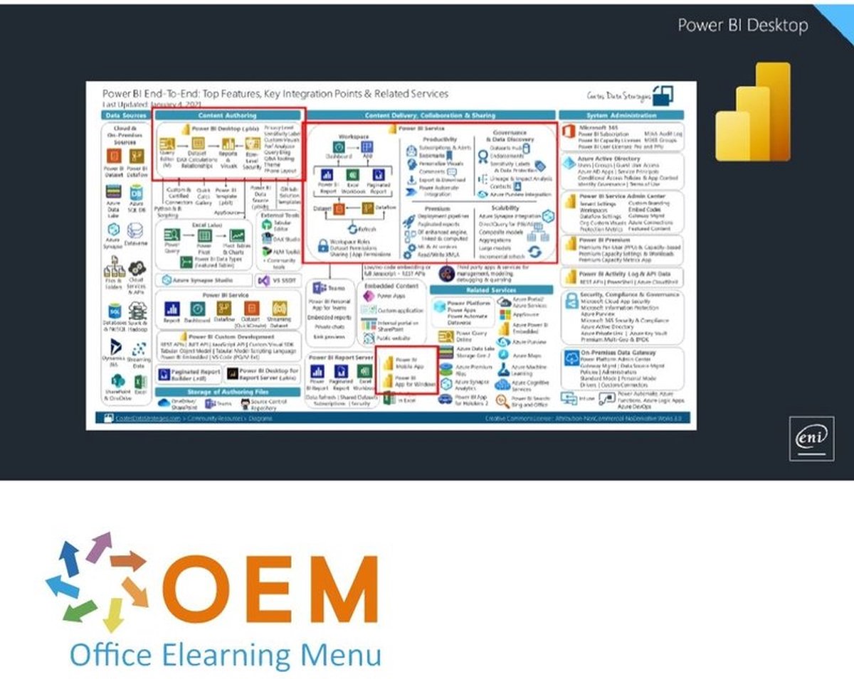 Microsoft Power BI E-Learning Cursus Box | bol.com