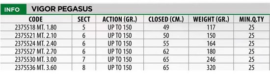 Lineaeffe Vigor Pegasus Spinhengel Zwart 3.60 m / 150 g | bol