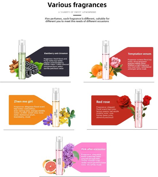 PARFUM SET in luxe doos | bol