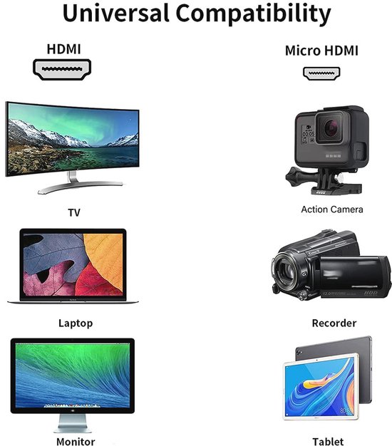 Hoogwaardige HDMI naar Micro HDMI Kabel 5m - Ultra HD 4K Ondersteuning ...