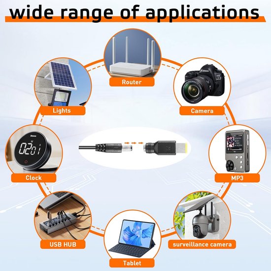Câble adaptateur PD vers DC Type-C vers DC 5.5x2.1mm avec tension ...