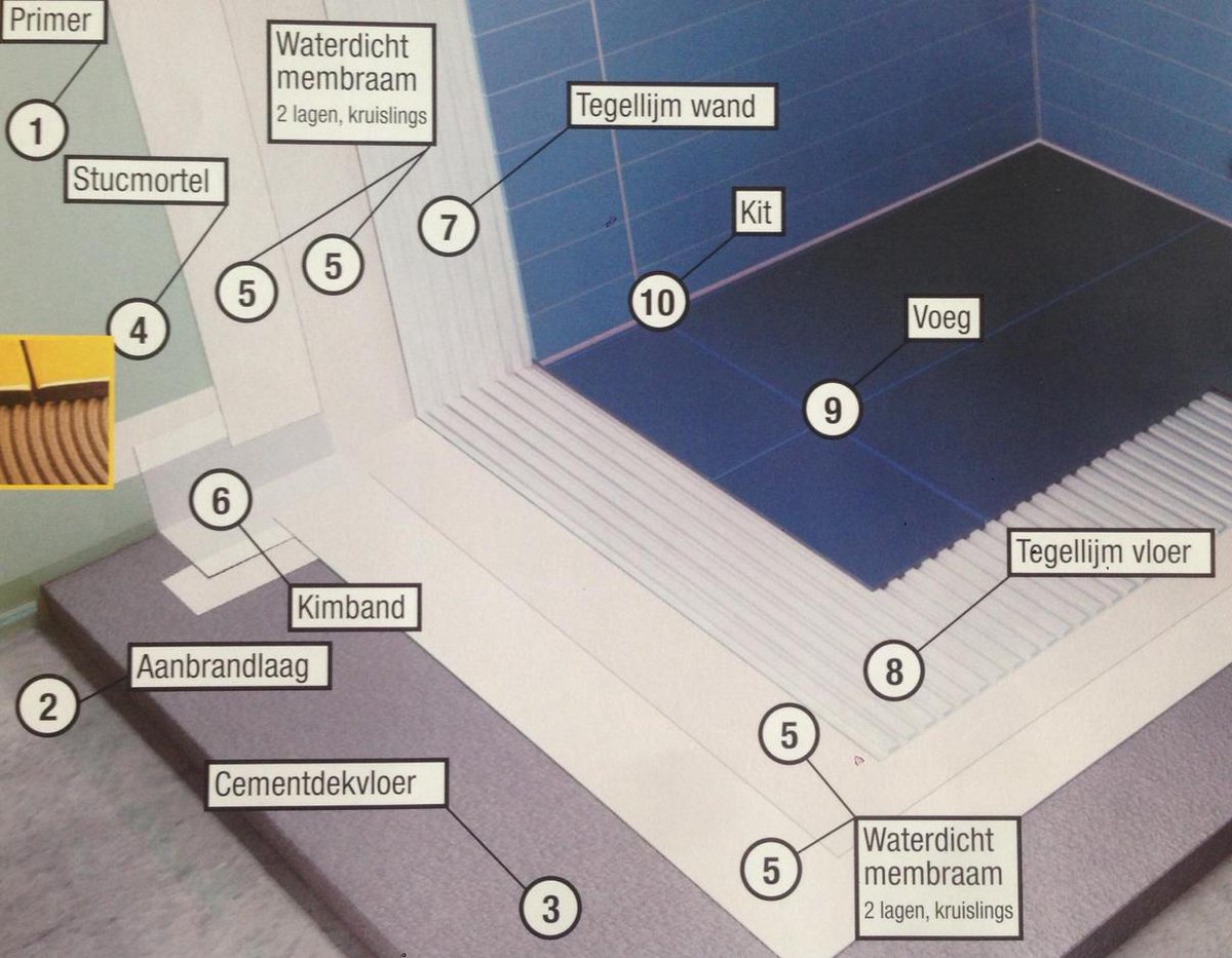 Mapei Kimband 100 m | bol.com