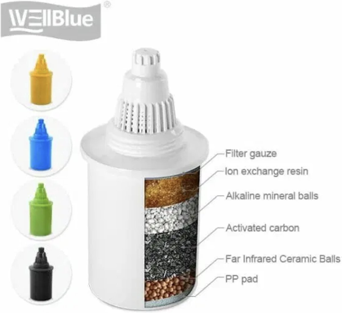 Alkaline WaterFilter - Vervangingsfilter voor uw AlkaKan | WellBlue | bol