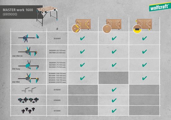 wolfcraft - MASTER work 1600 - Werkbank - Werktafel Inklapbaar ...
