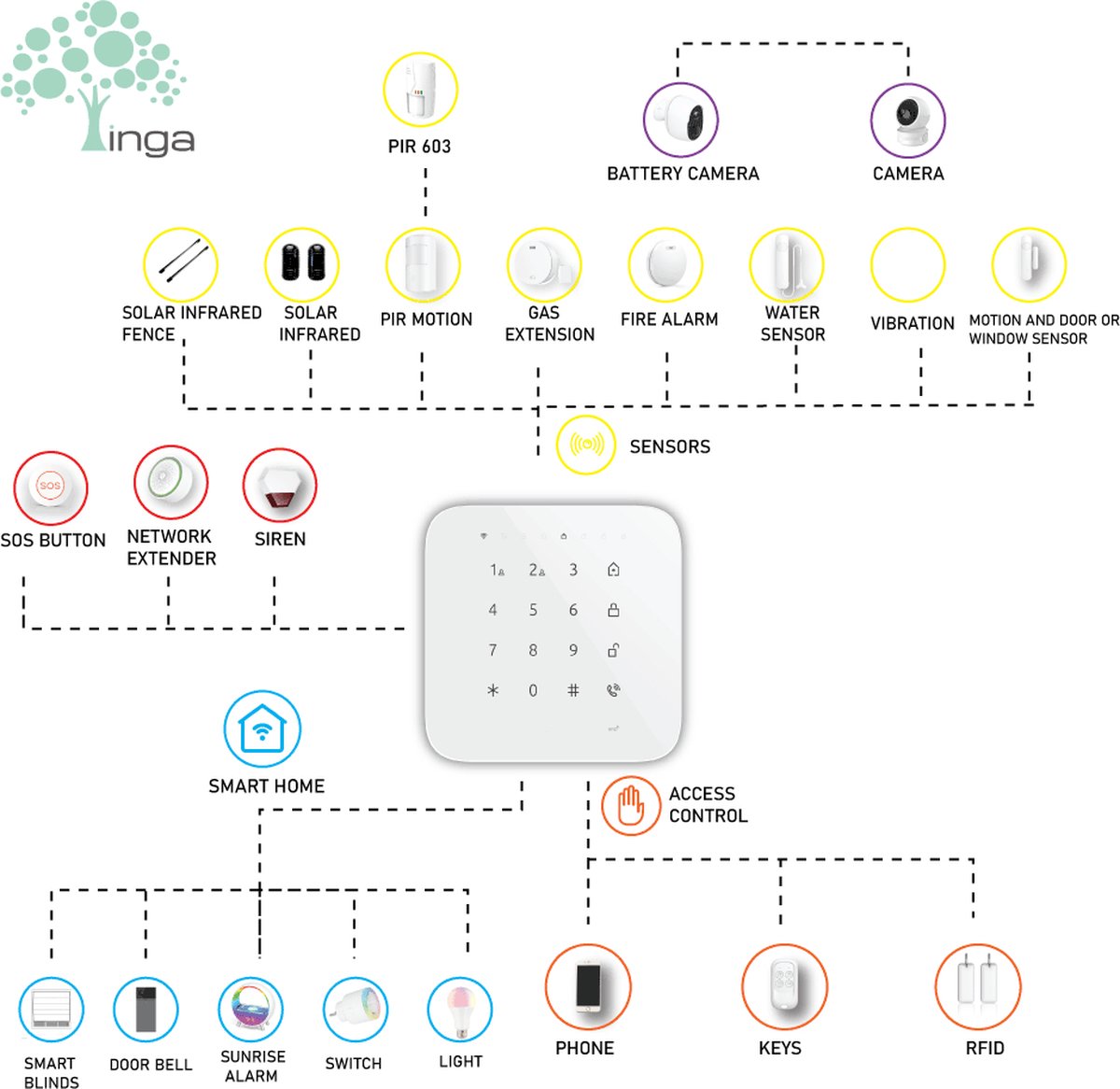Inga Afstandsbediening voor Inga Alarm System T | bol.com