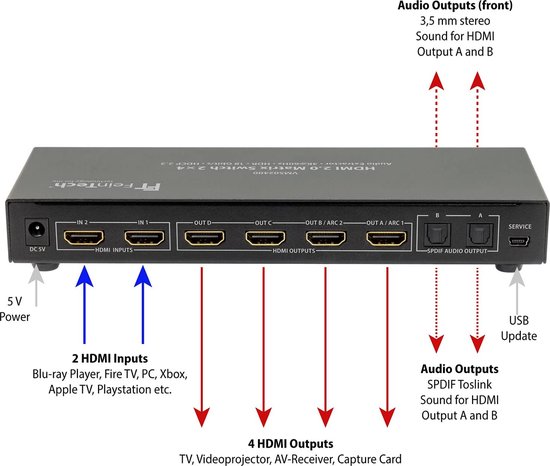 HDMI Splitter - HDMI Switch | bol