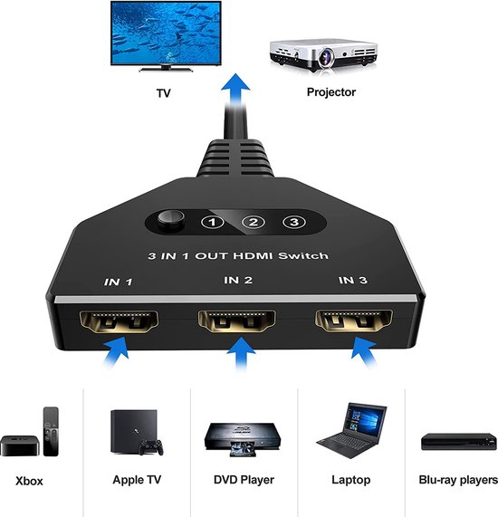 HDMI Splitter - HDMI Switch | bol