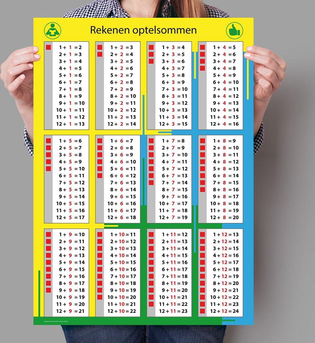 Poster rekenen optellen - 50x70cm | bol.com