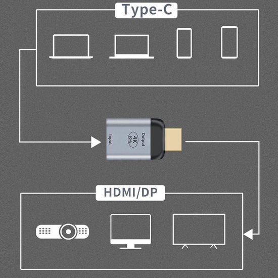 USB C Female Naar HDMI Male Adapter 4K 60HZ - Type C Converter ...