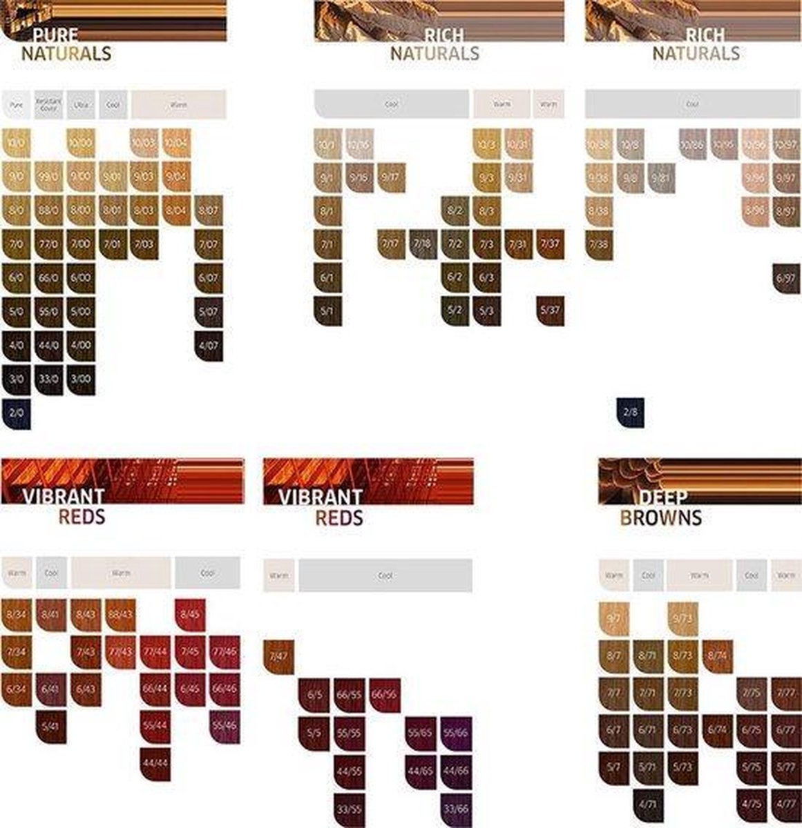 Wella Professionals - Wella Professionals Koleston Perfect Me 5/43 ...