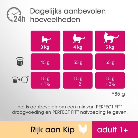 Perfect Fit Adult 1+ Katten Droogvoer - Kip - 7kg | bol.com