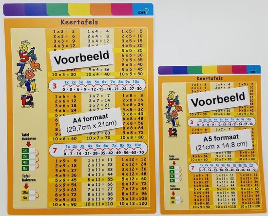 Tafel poster herbruikbare muursticker - Uitgeverij IDEE - A5 formaat | bol