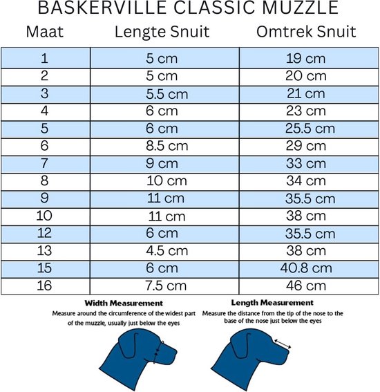 Baskerville Classic Muzzle Muilkorf - Maat 2 - Omtrek 20 cm - Lengte 5 ...