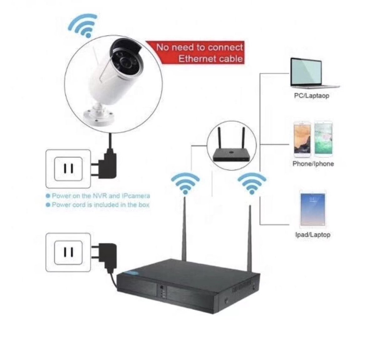 CCTV x 4 IP Camera's | WiFi | Camerabeveiling | Sony Beeldsensor | bol.com