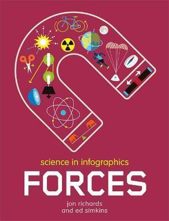 Science in Infographics- Science in Infographics: Forces ...