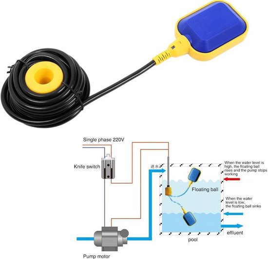 Adjustable Liquid Level Float Switch for Electric Pump - Ideal for ...