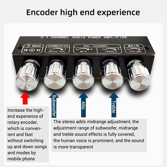 TWS Bluetooth 2.1 Sound Channel Subwoofer Stereo Amp Module Power ...