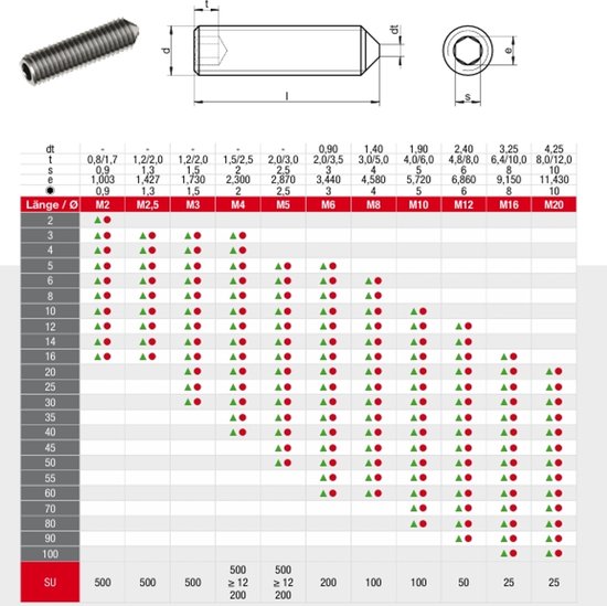 RVS stelschroef met kegelpunt A2 M5x20 mm per 5 stuks | bol