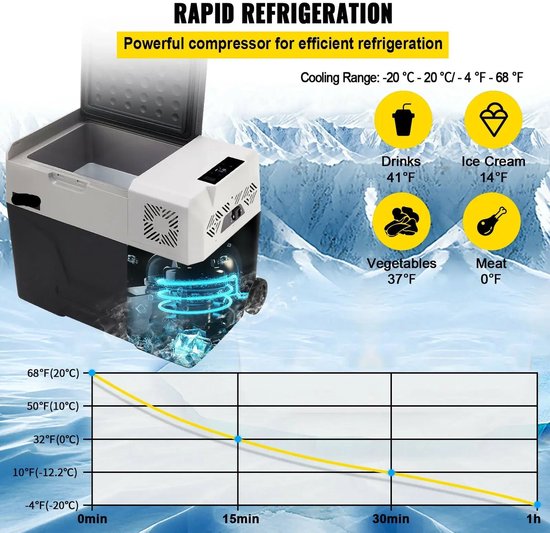 Auto Koelkast - Koelbox - Mini Koelkast - Draagbare - 50L - 53QT - 12V/24V/220V - met... | bol