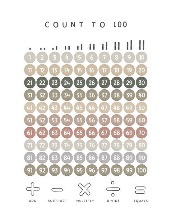 A3-formaat Tellen tot 100! Montessori Poster: Educatieve Decoratie voor ...