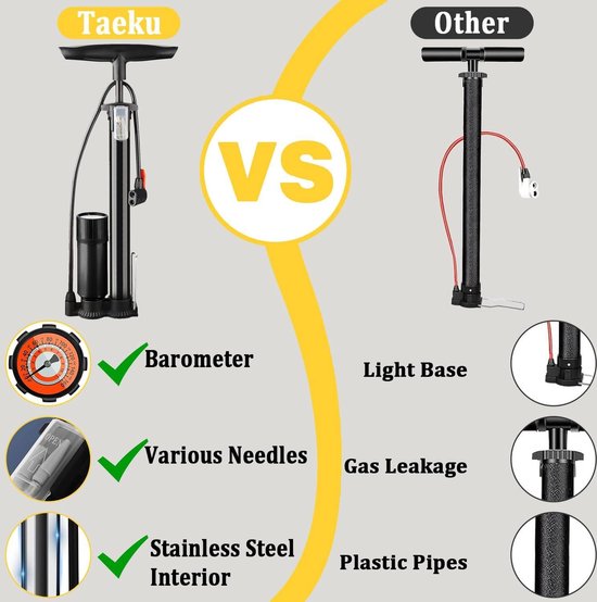Fietspomp met drukmeter Draagbare 160 psi Fietsband Luchtpomp met Presta en Schrader... | bol