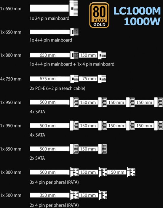 LC-1000M V2.31 80+Gold - 1000W Modular 80+ GOLD Super Silent Power ...