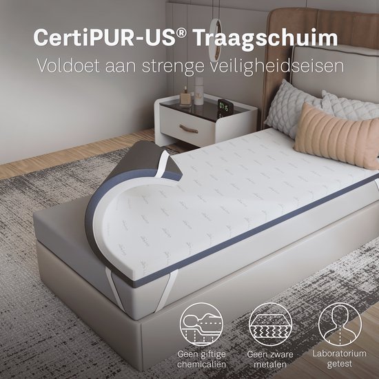 CozySense® DualFeel - Topper 90x200 - Topdekmatras - Matras topper ...