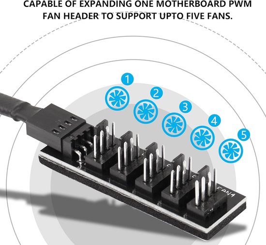 PC Ventilator Splitter Kabel, 1 naar 5 PWM Hub voor 4-Pin en 3-Pin ...