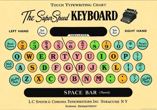 Poster Typewriter Chart - Cavallini & Co - Vintage Schoolplaat | bol