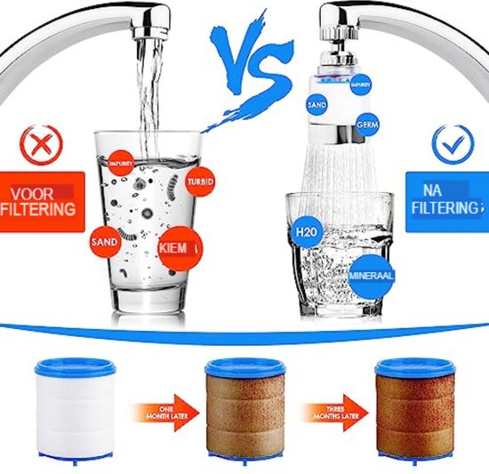 Waterfilter Kraan - Waterfilter Kraanaansluiting - Keukenkraan Filter | bol