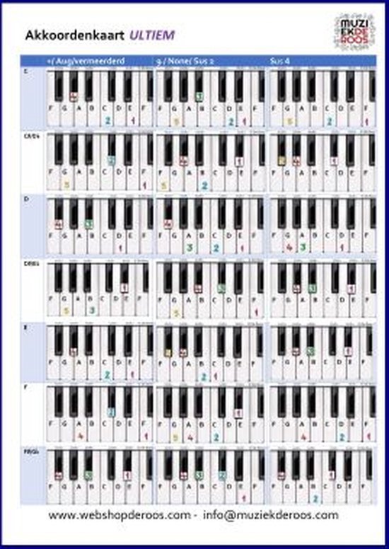 Akkoordenkaart Ultiem, Muziek De Roos | 7434605276264 | Boeken | bol