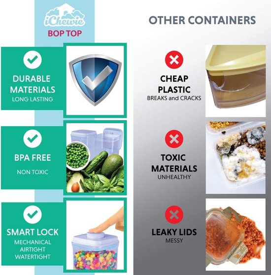 Luxiba - (1 stuk), luchtdichte voedselcontainer, jerrycan met ...