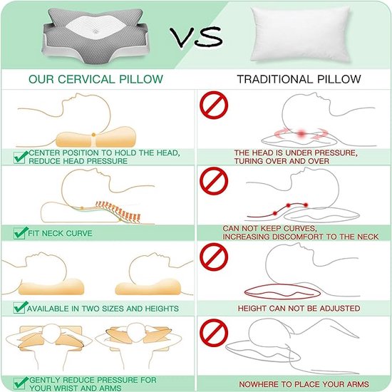 cervicaal orthopedisch kussen van traagschuim, uitneembaar ergonomisch nekkussen voor... | bol