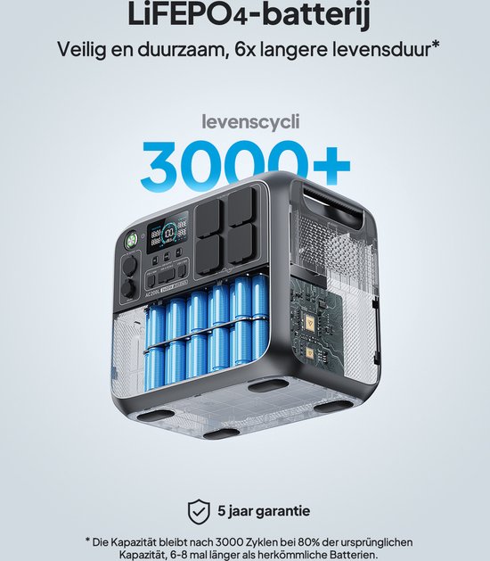 BLUETTI AC200L Draagbare Elektrische Generator met 350W Zonnepaneel ...