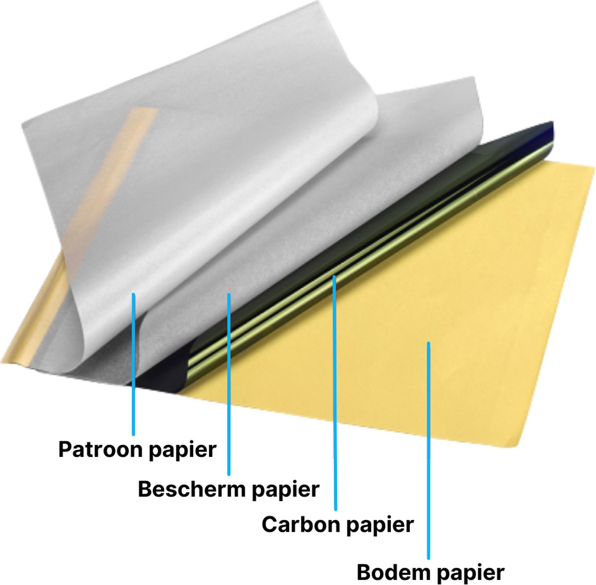 D-Lux.® - 100 stuks Transferpapier - A4 Tattoo Carbonpapier ...