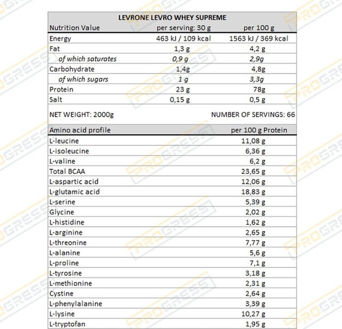 Kevin Levrone - Silver Line- Levro Whey Supreme - Wei-eiwitt - 2000g ...