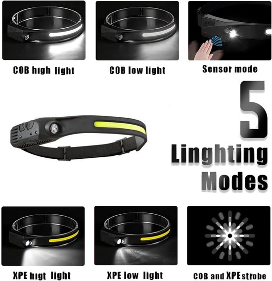 Oplaadbare LED-hoofdlamp - groothoekhoofdlamp - lichtgewicht hoofdlamp ...