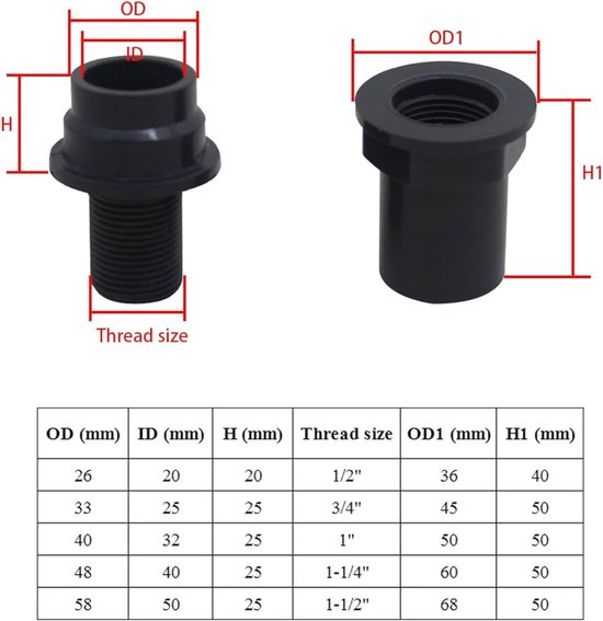 PVC tankdoorvoer - voor regenton - 1 stuk - kunststof | bol