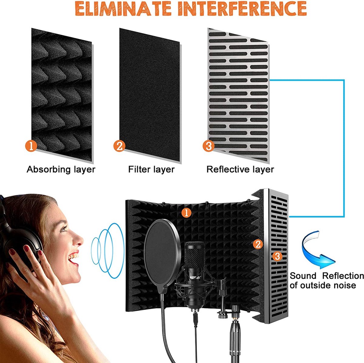 Professionele studio microfoon isolatie scherm met Mic Pop-filter ...